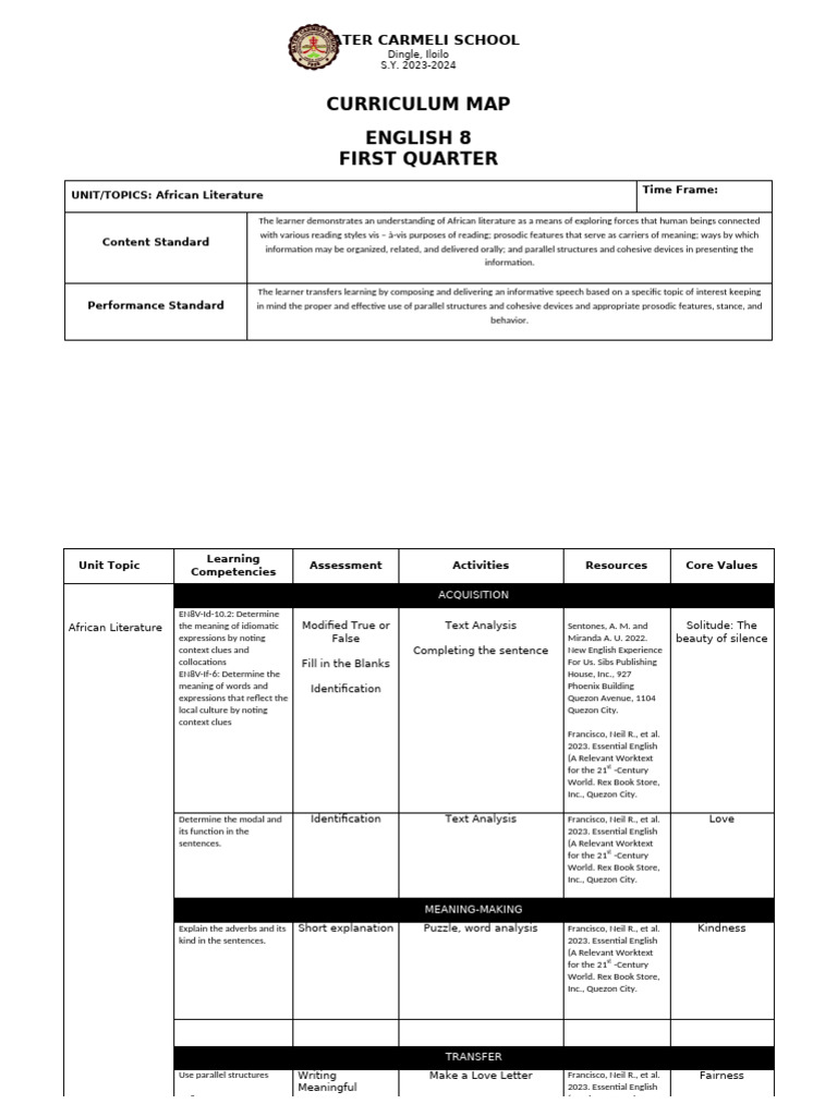 English-8-CMap-First-Fourth-Quarter | PDF | English Language | Learning