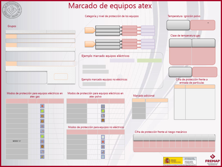 Equipos Eléctricos y Marcado ATEX | PDF