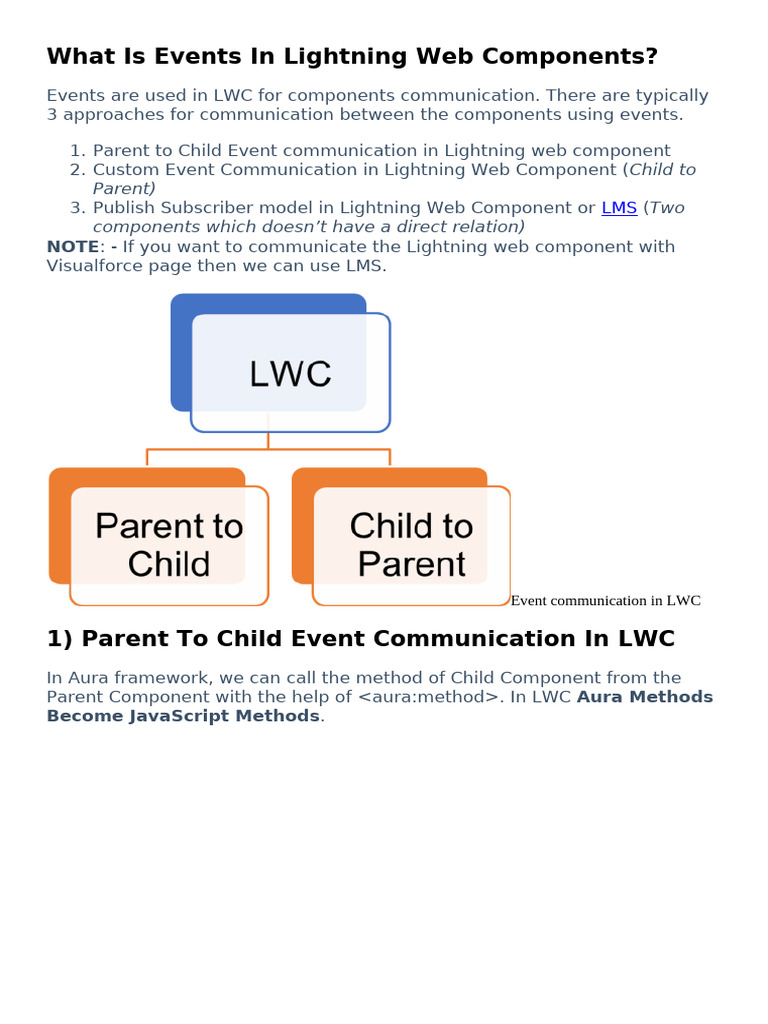 What Is Events in Lightning Web Components | PDF | Java Script | Document Object Model