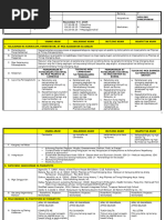 Matatag Curriculum Ap7 | PDF