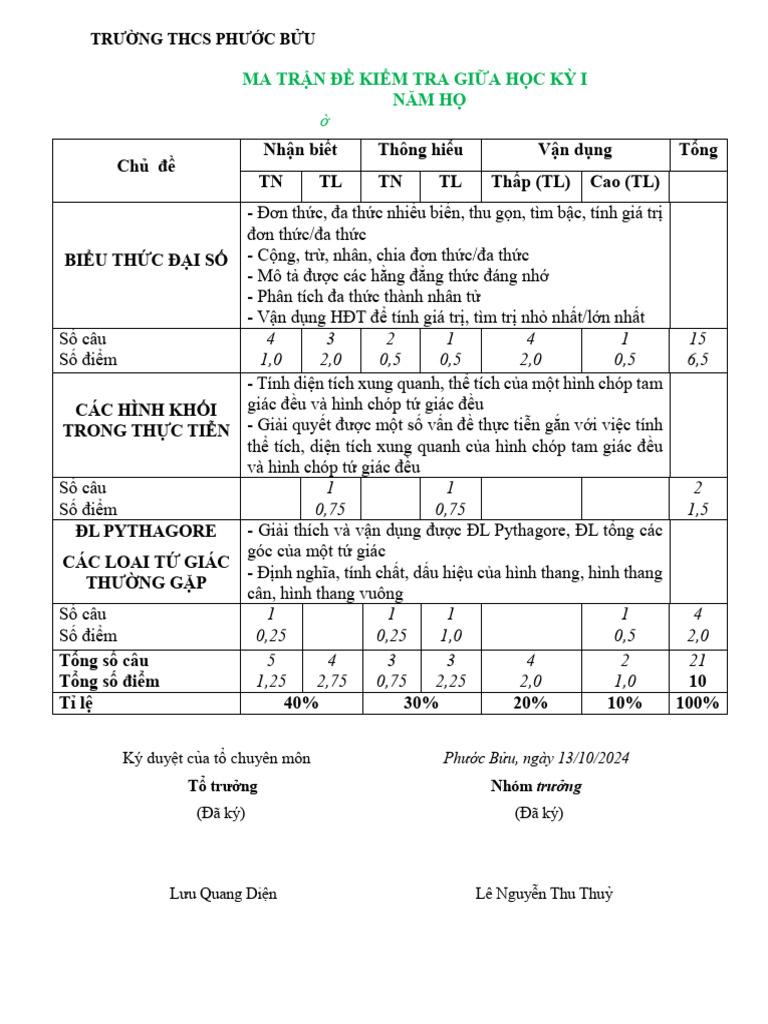 1.Ma Trận Ghk 1.Toán 8 Nh 24.25 | PDF