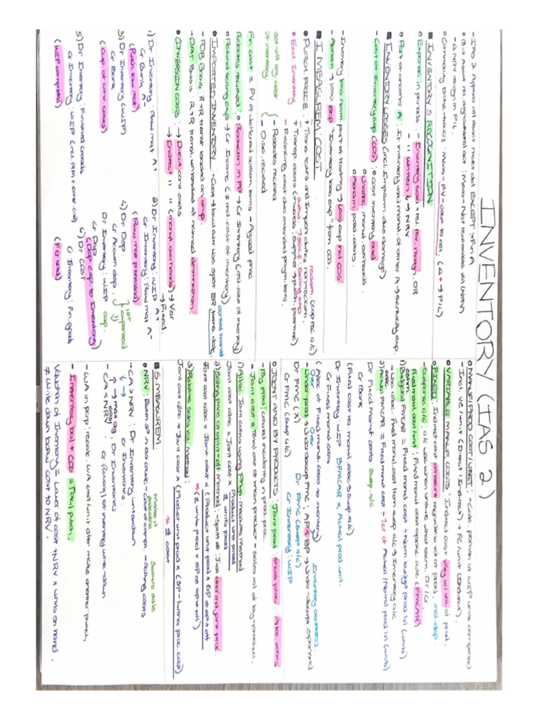 Inventory (Ias 2) | PDF