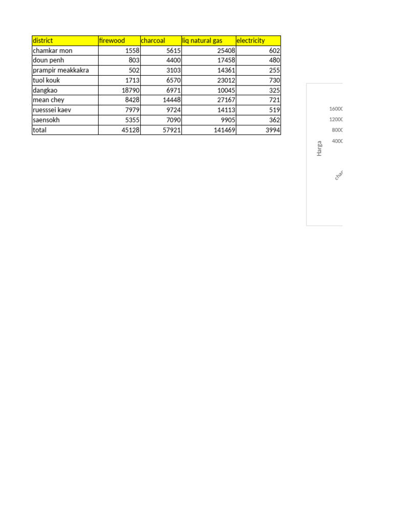Datvis | PDF | Chemical Energy Sources | Fuels