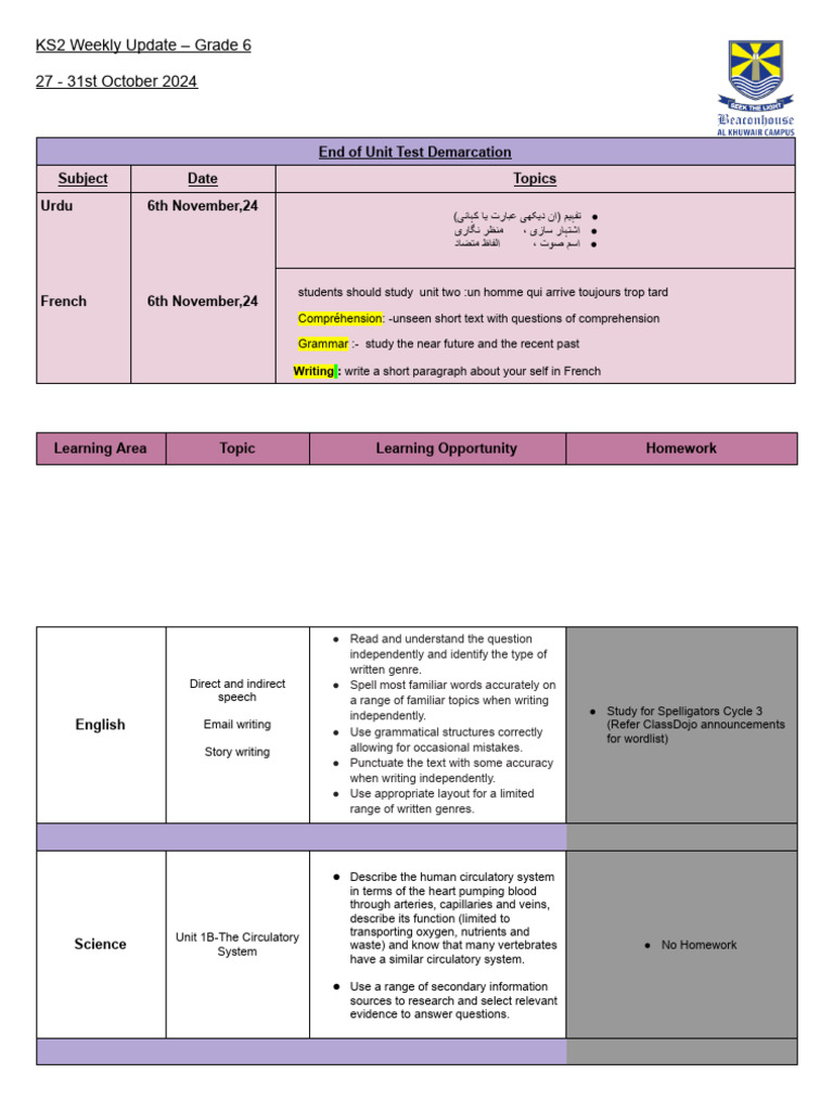 Grade 6-KS2 Weekly Update-Week 10 | PDF | Prophets And Messengers In ...