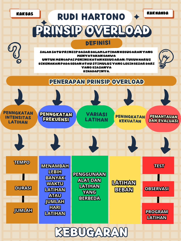 Prinsip Overload dalam Latihan Kebugaran | PDF