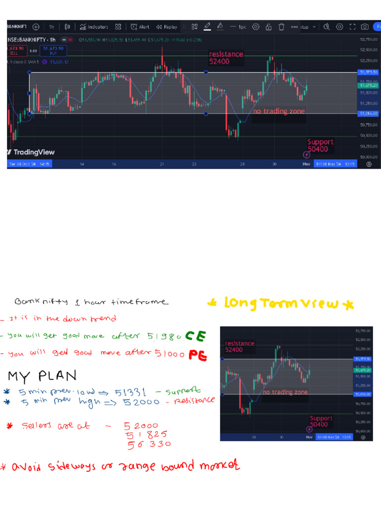 longterm bank nifty analysis | PDF