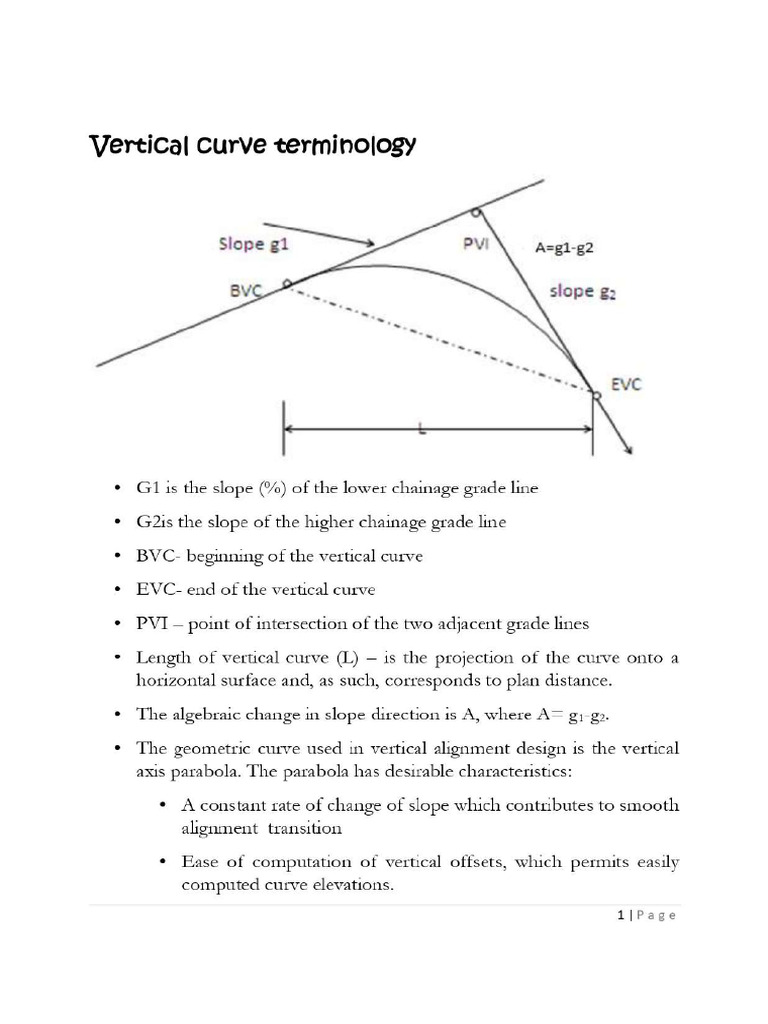Vertical Curve Terminology 07102024 Page-0001 | PDF
