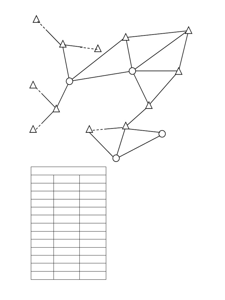 Triangulation Exercise | PDF | Geodesy | Geographical Technology