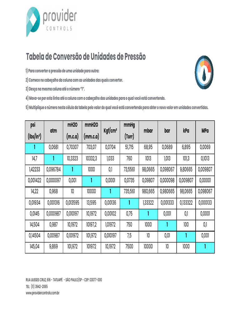 Tabela Conversao Unidades Pressao | PDF