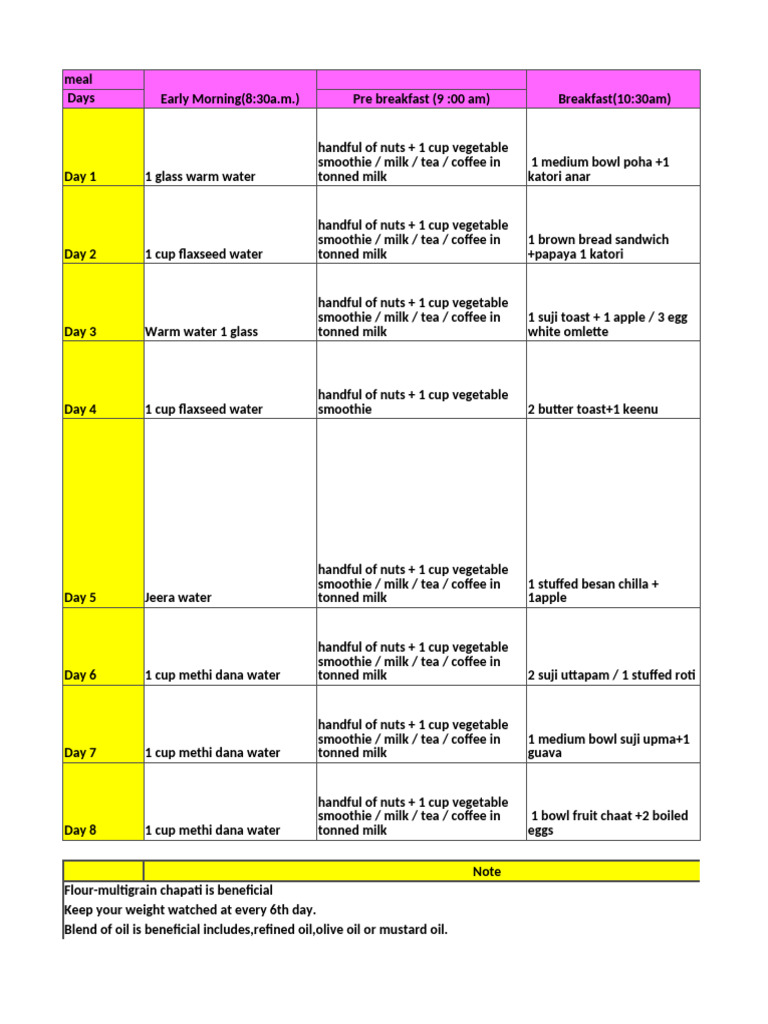 Neelam Arora Week1 Plan | PDF | Meal | Lunch