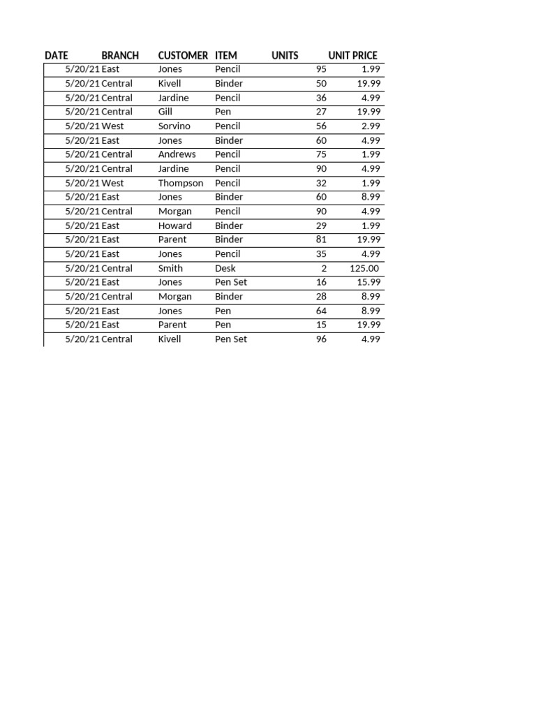 Data Entry Academy Excel Practise Data Pdf Sports And Recreation