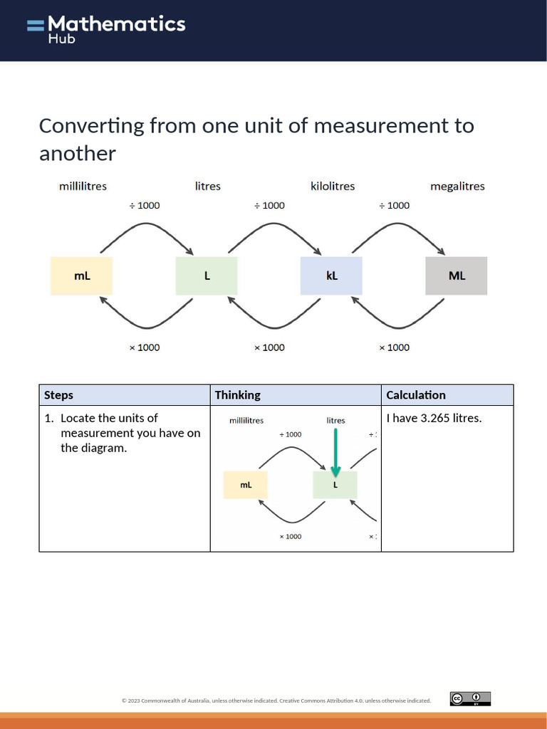 Converting Units of Measurement Sheet | PDF