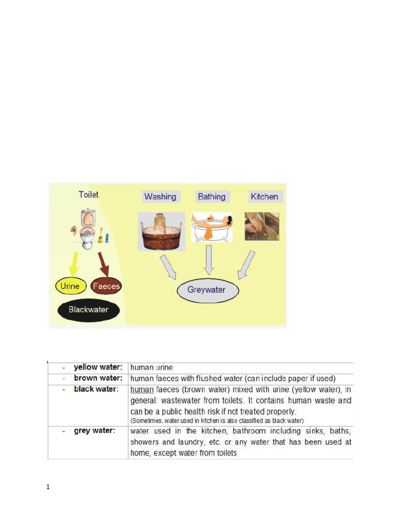 Major Sources of Wastewater Generation | PDF | Sewage | Sanitary Sewer