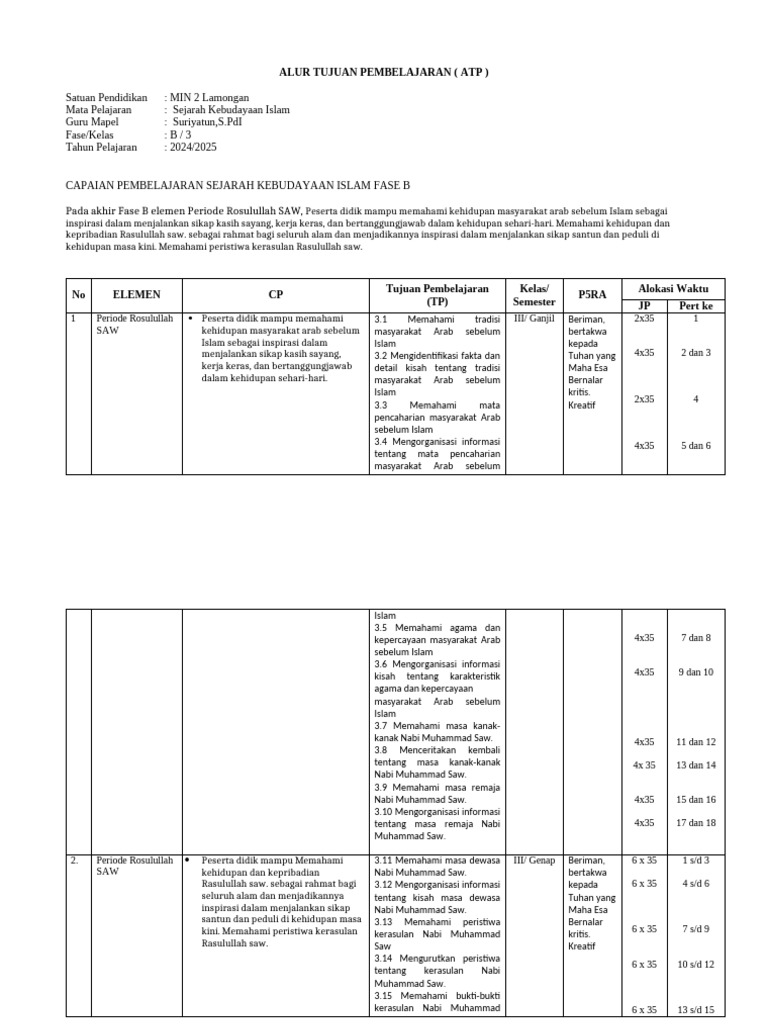 Format Penyusunan TP Dan ATP-1 | PDF