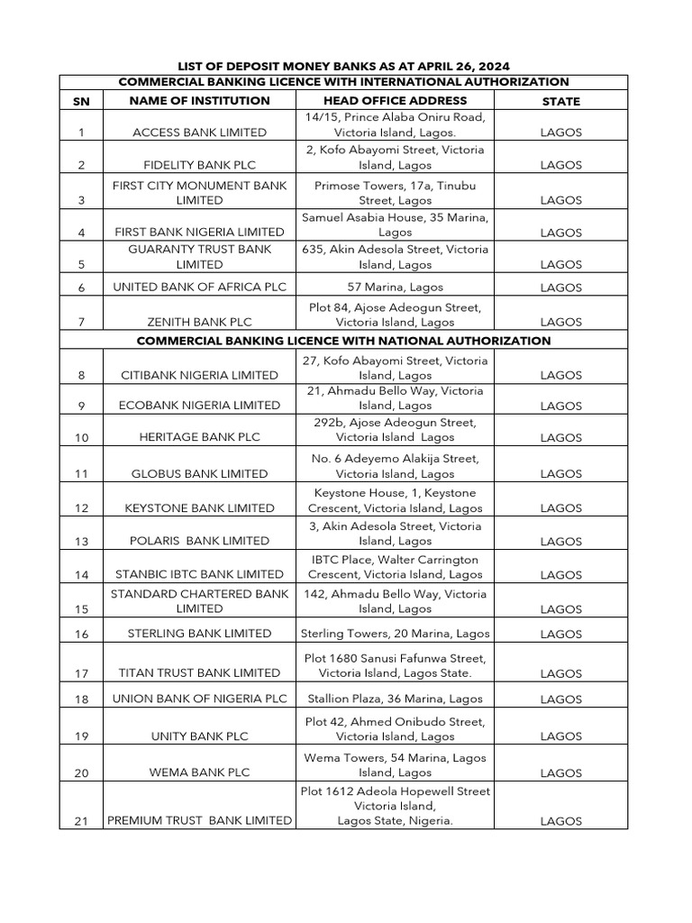 List of Deposit Money Banks As at 26TH April, 2024 | PDF | Personal ...