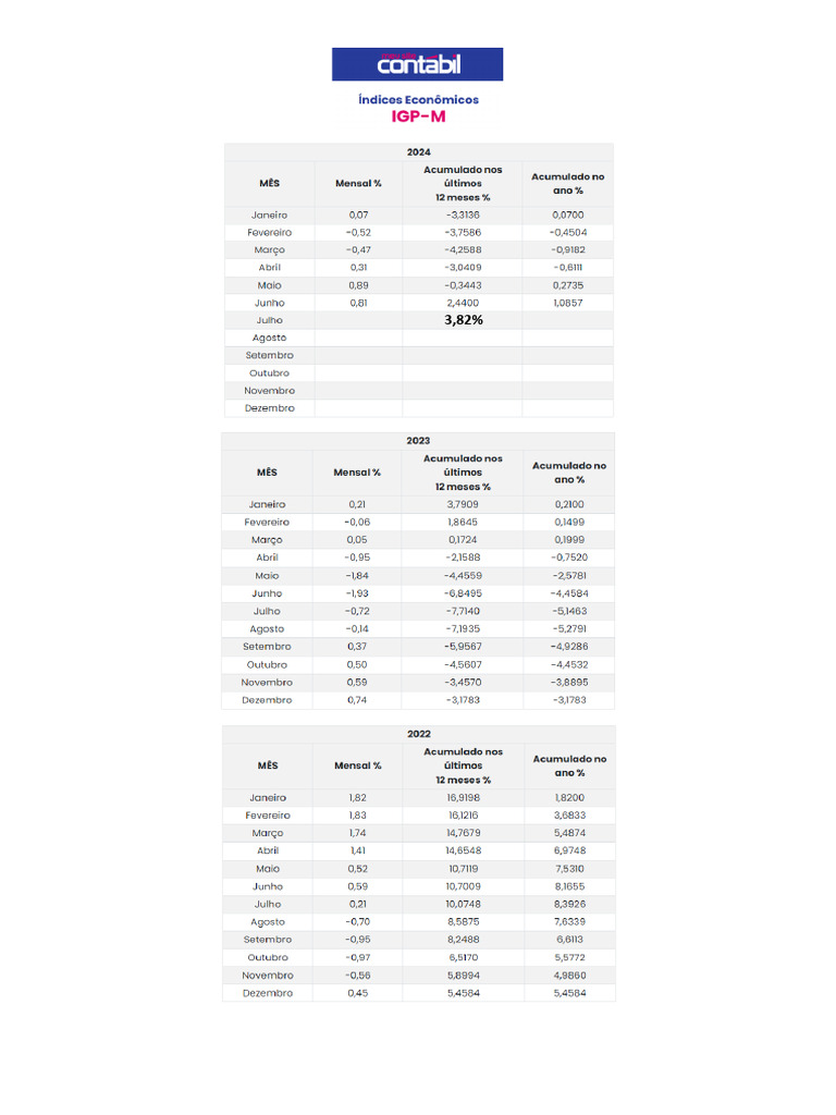Igp-M 2020 A 2024 | PDF