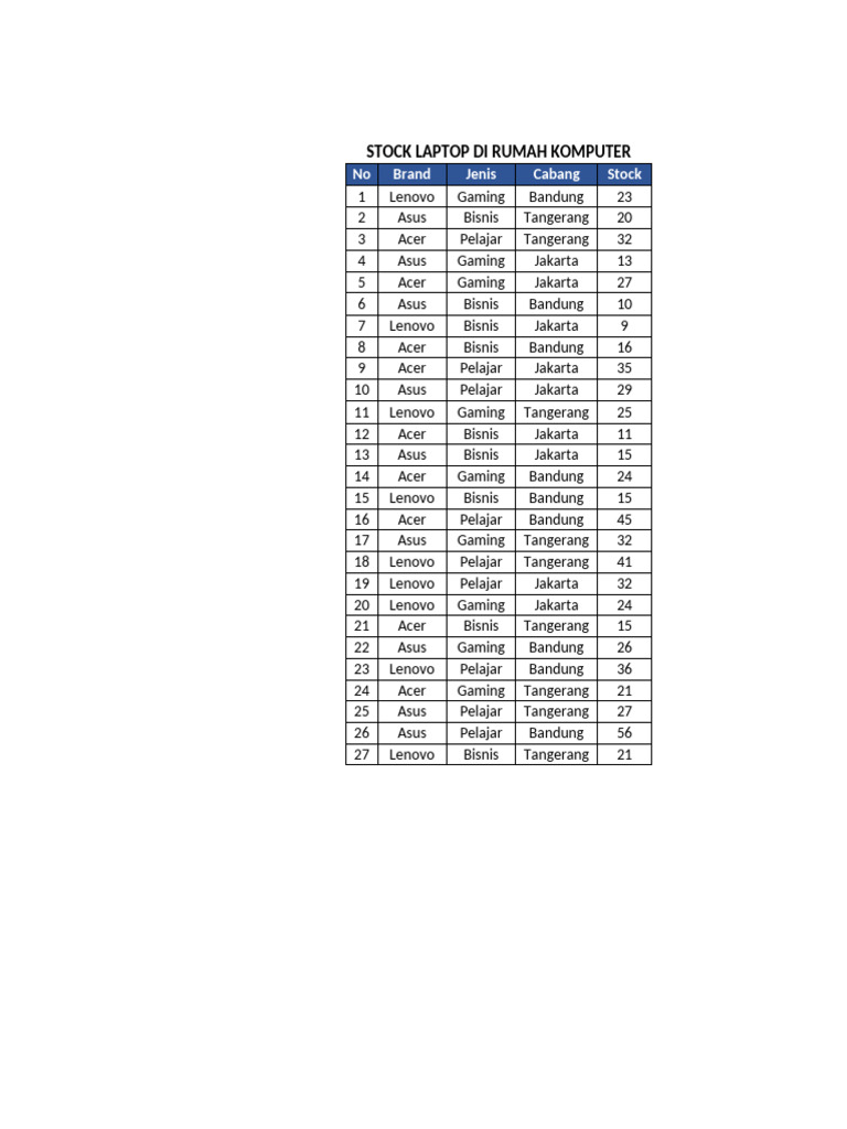 File Latihan Excel Sum Sumif Sumifs Pdf