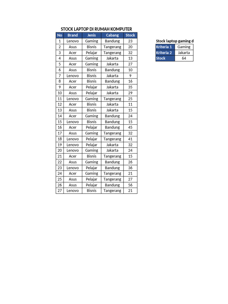 File Latihan Excel Sumifs Pdf 2510