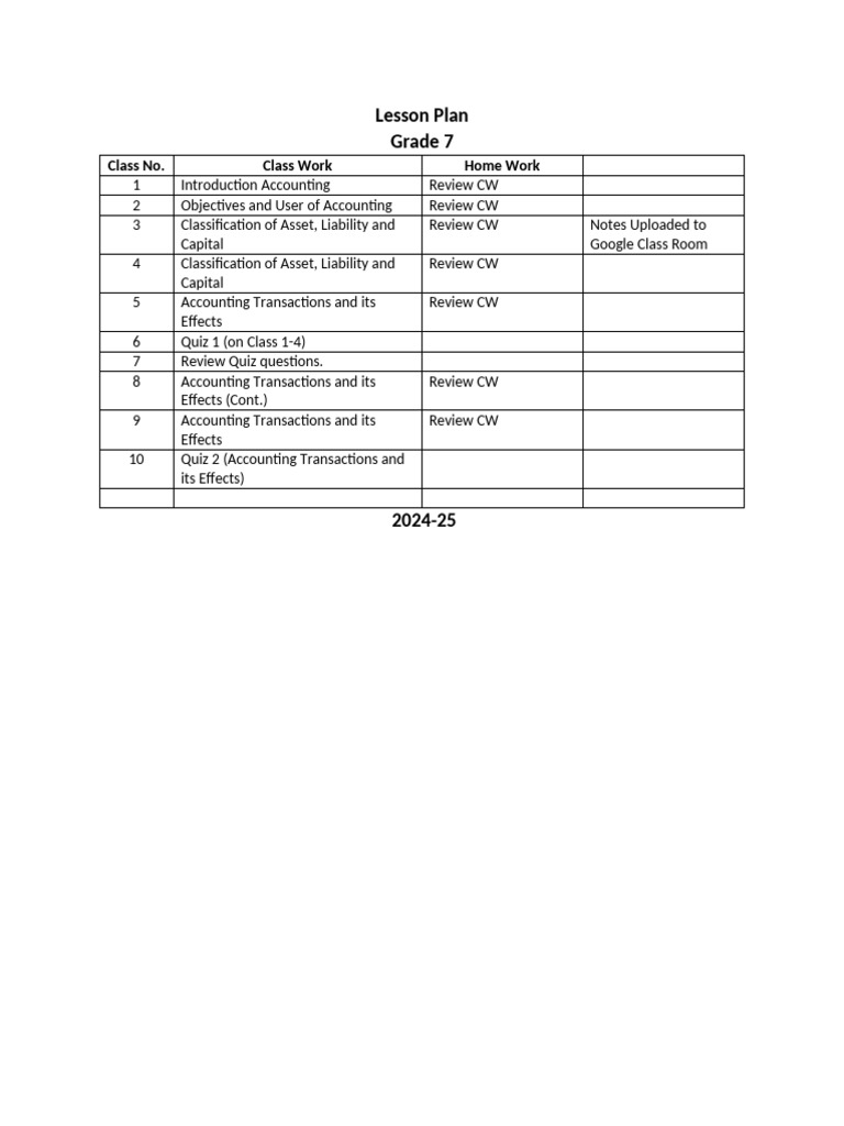 Lesson Plan Accounting G-7 | PDF | Computers