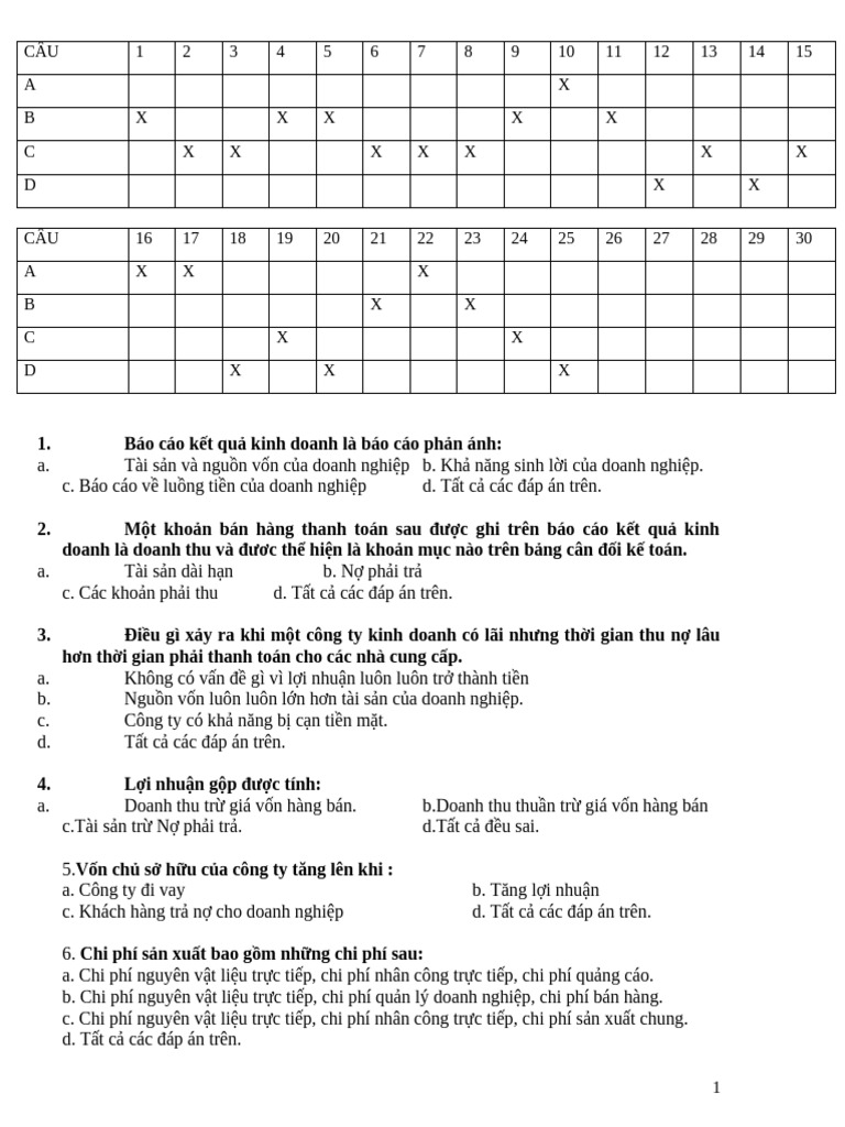 Cau Hoi Trac Nghiem | PDF