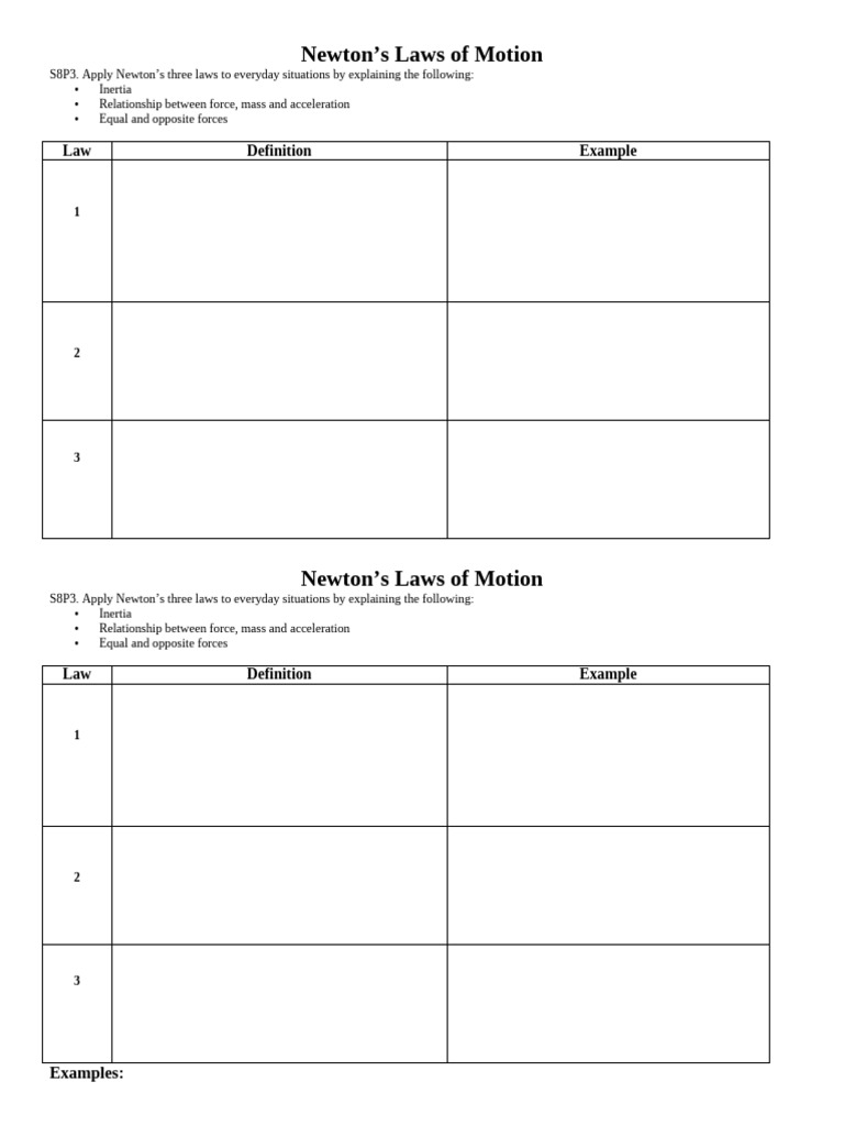 Newtons Laws Graphic Organizer | PDF