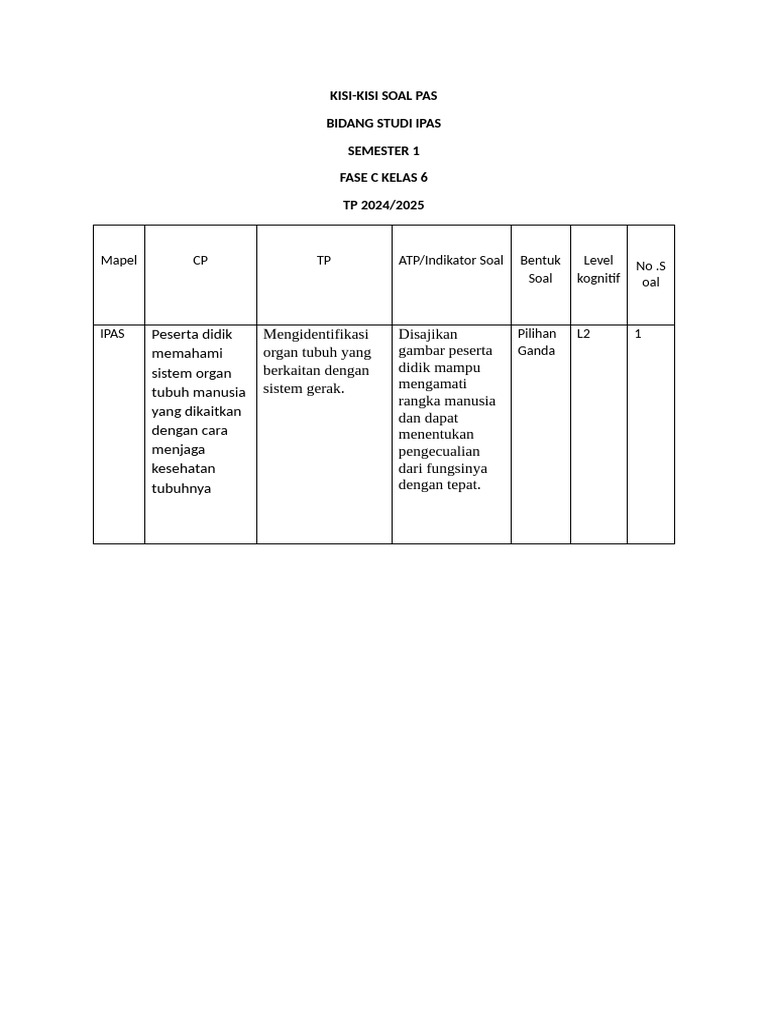 Contoh Kolom Kisi-Kisi Soal | PDF | Sains & Matematika