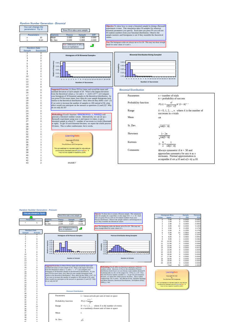 06-02 Random Discrete Data | PDF | Probability Distribution | Histogram