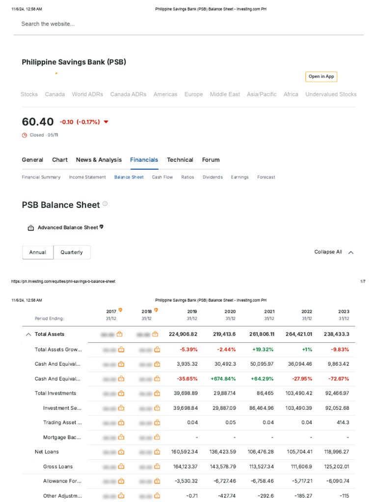 Philippine Savings Bank (PSB) Balance Sheet - Investing - Com PH | PDF ...