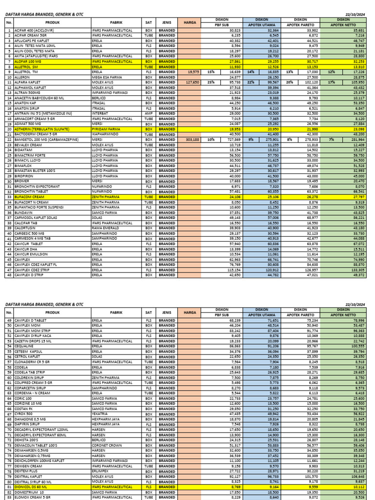 All Branded & Generik 22102024 | PDF | Pharmacy | Pharmacology