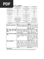 Bài 6 - Số dấu chậm động IEEE 754 32-bit | PDF