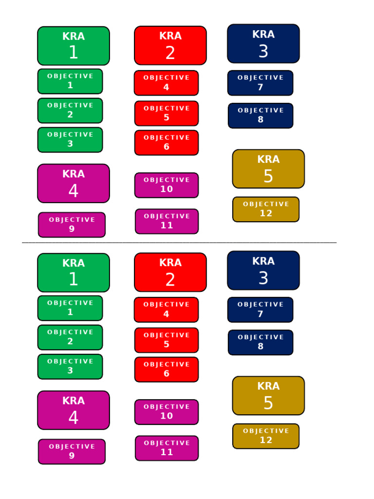 RPMS Kra Obj Label | PDF