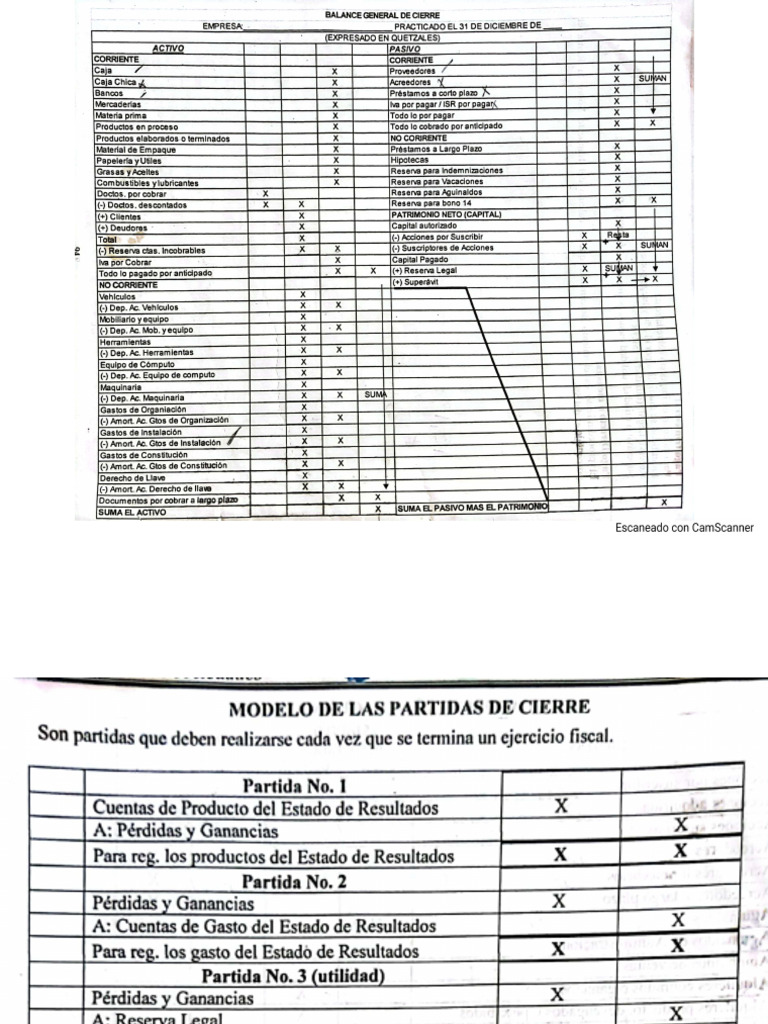 Balance General de Cierre | PDF