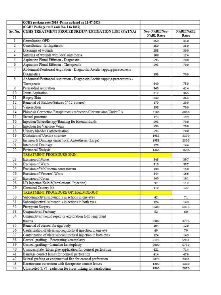 CGHS Rates 2024 Patna | PDF | Clinical Medicine | Medical Specialties