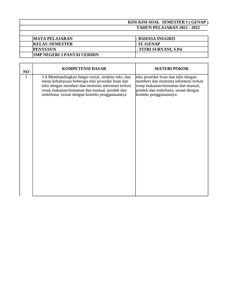 Kisi2 Soal Prodedure Manual | PDF