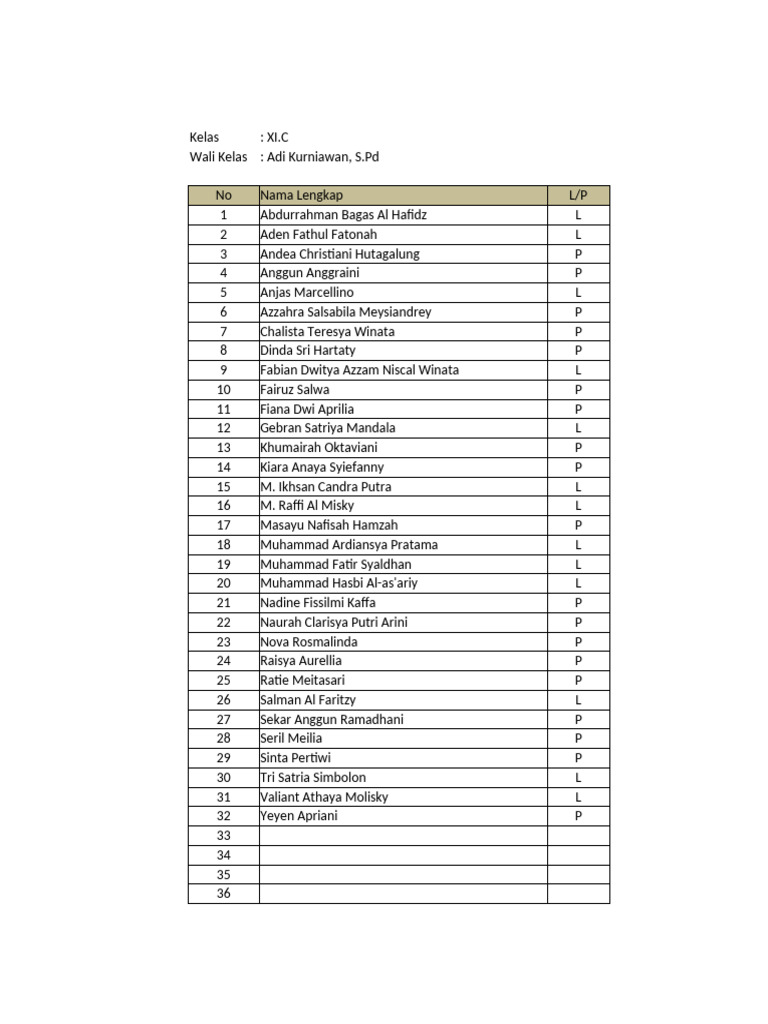 Data Absen Kelas Xi.c | PDF