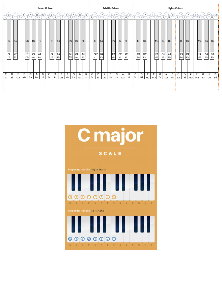 Keyboard Chart & Scales | PDF