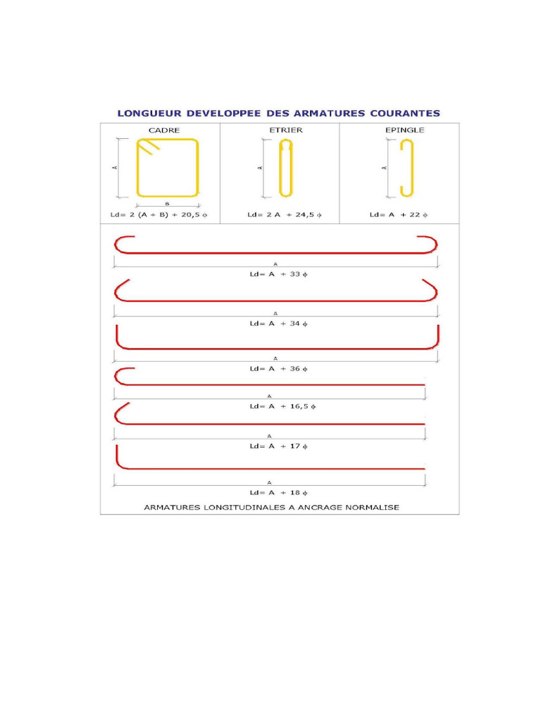 Longueur Developpee Des Armatures Courantes | PDF