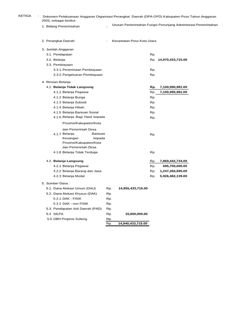 Lanjutan SK DPA 2020 | PDF