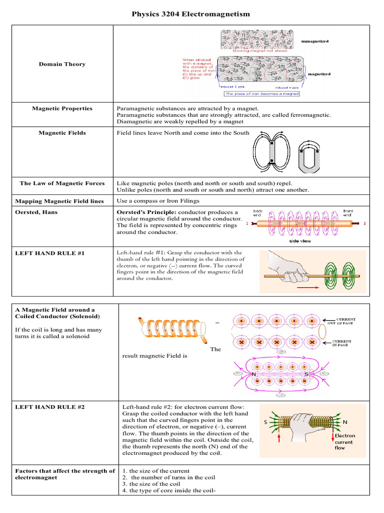 Physics 3204 Electromagnetic Induction Formula Sheet-M | PDF | Magnetic ...