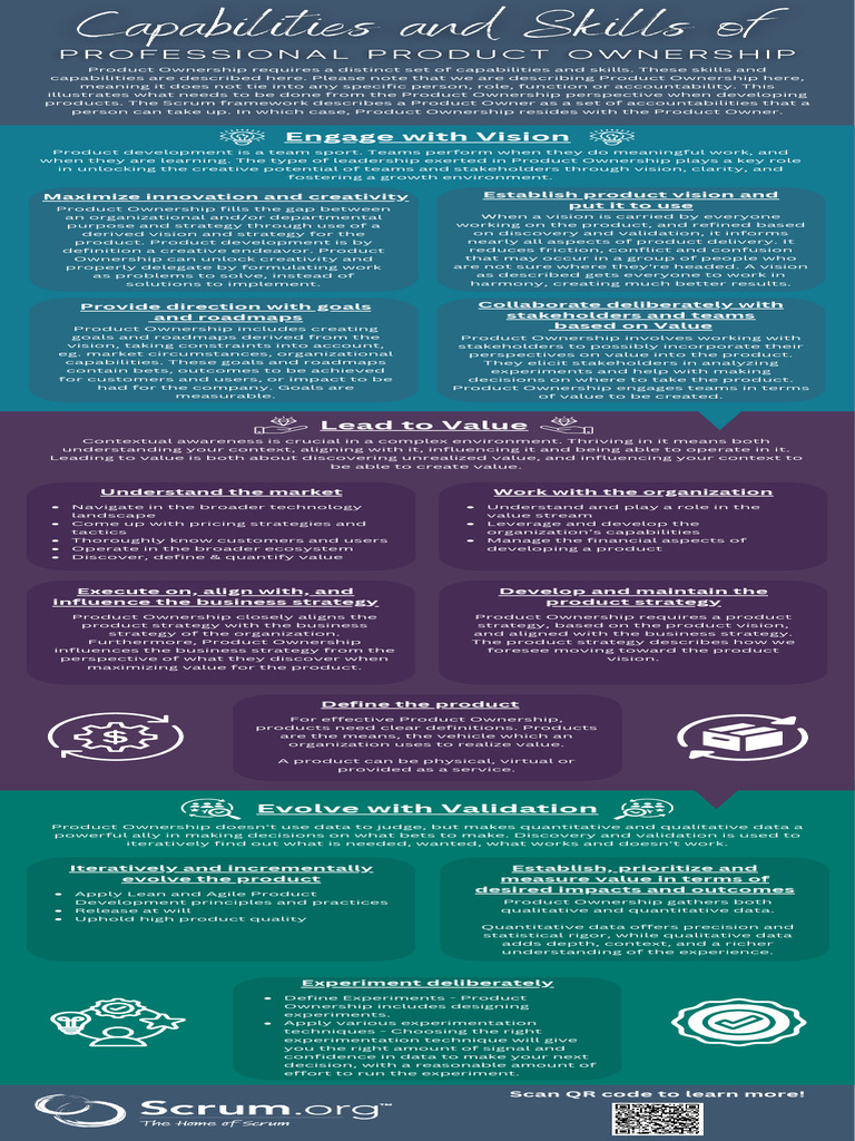 Capabilities and Skills of Professional Product Ownership - Poster | PDF | Scrum (Software ...