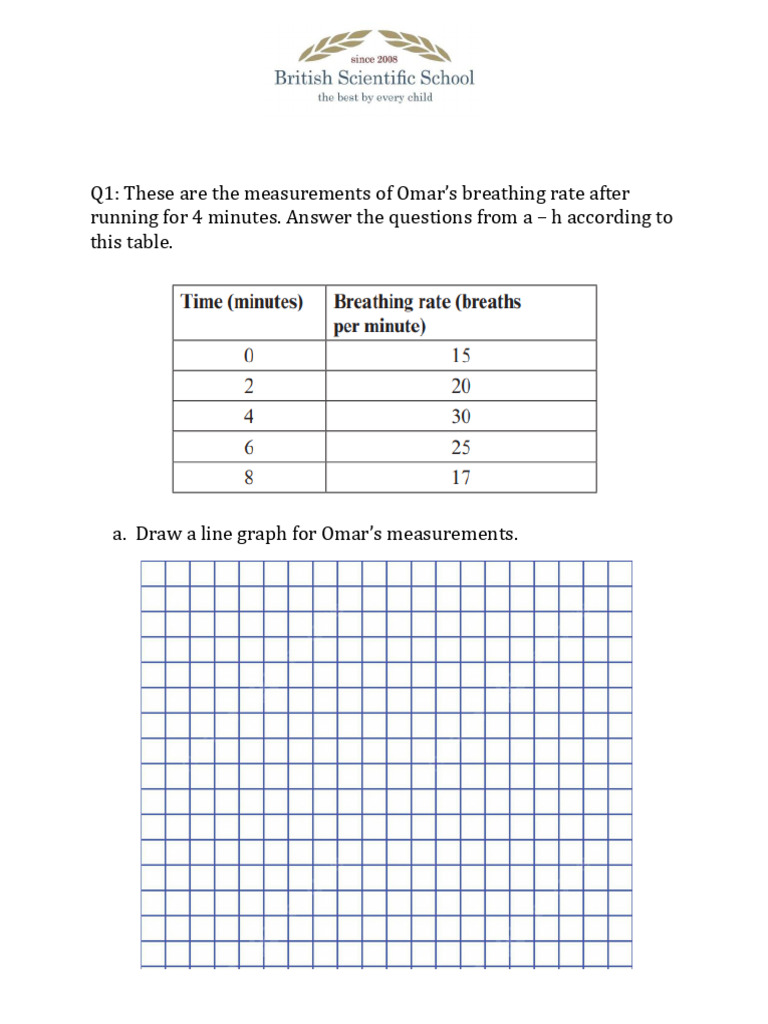 Omar's Breathing Rate Investigation | PDF | Cognition