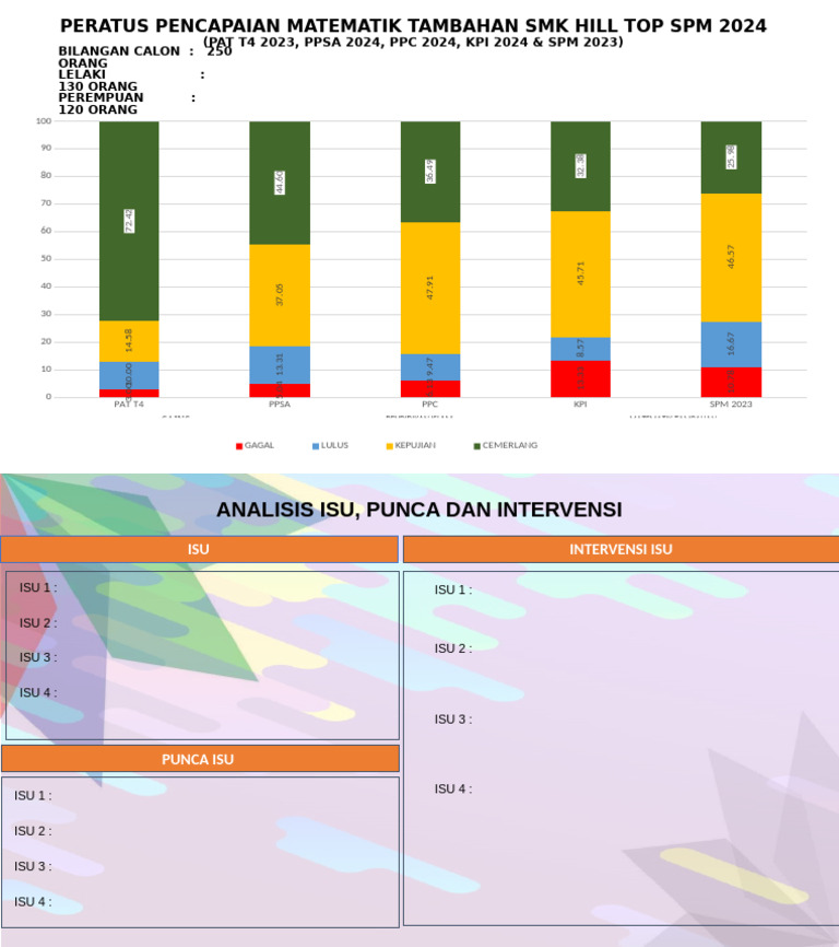 Analisis Mt Tambahan Spm 2024 Pdf
