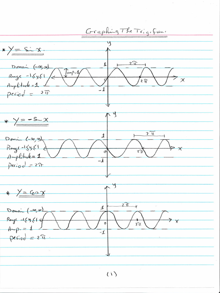 Tan, Sin - Cos Graphs | PDF