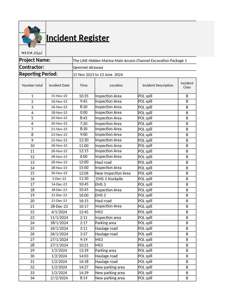 Incident Register QRC | PDF