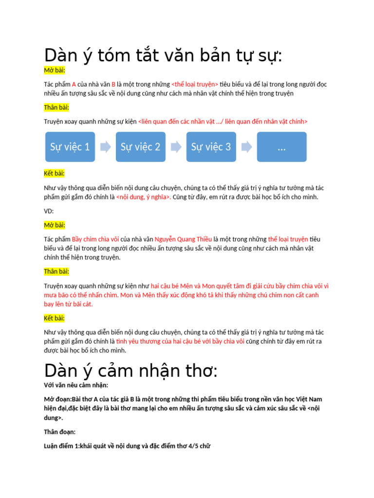 Dan y Tom Tat Van Ban Tu Su | PDF