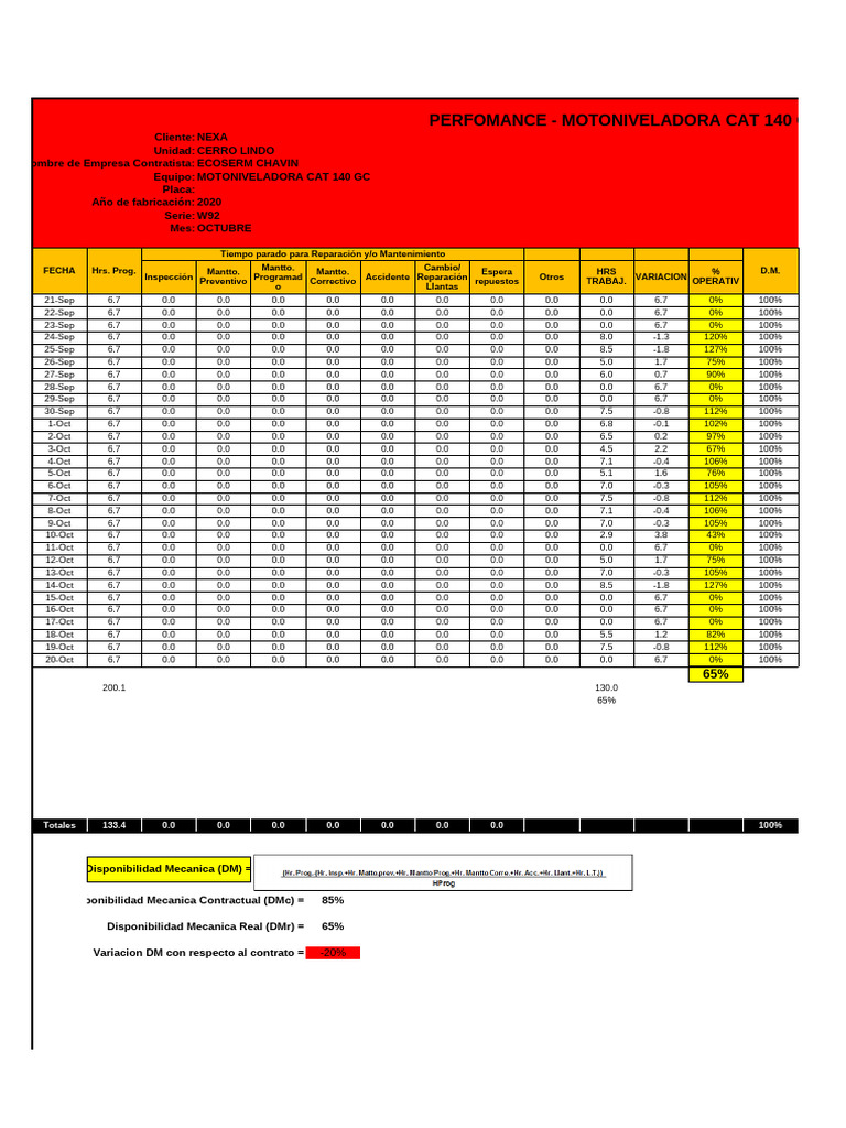 Informe de Performance de ECOSERM CHAVIN | PDF