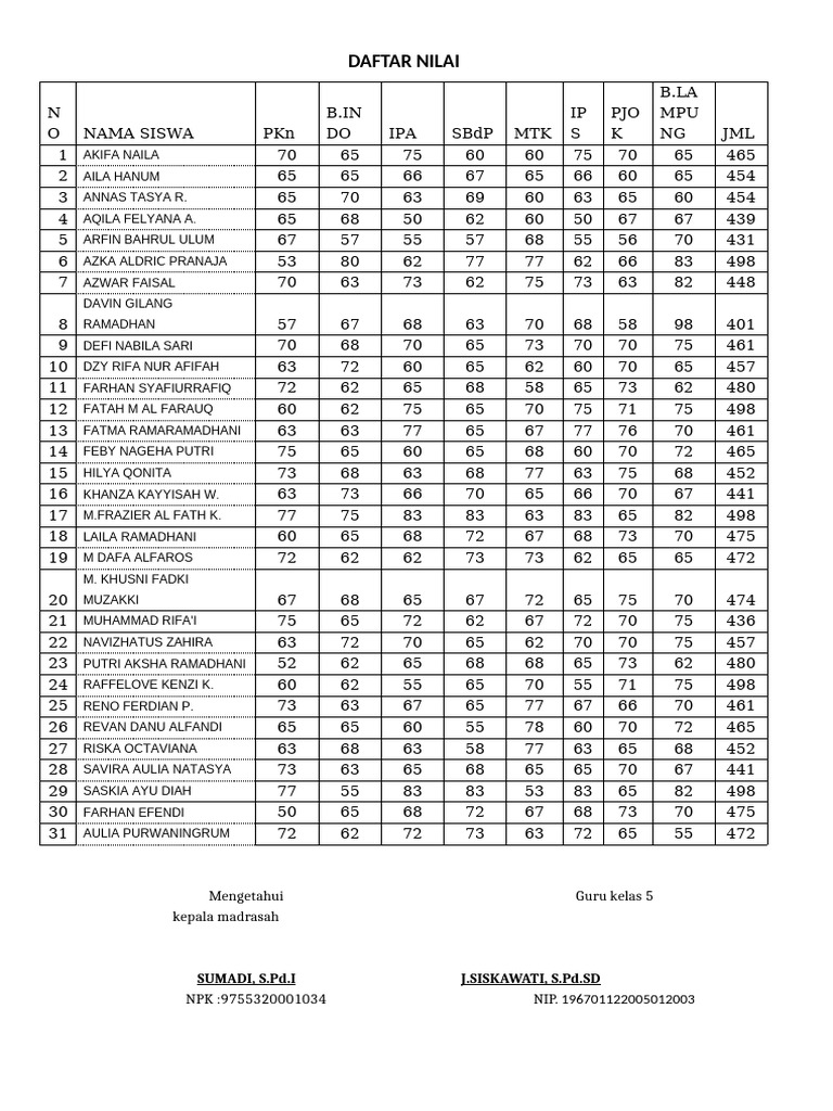 Nilai Siswa Pdf