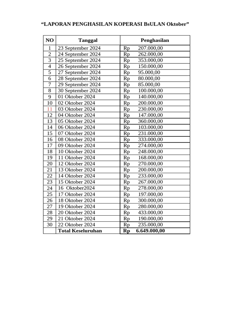 Laporan Keuangan Koprasi Oktober | PDF