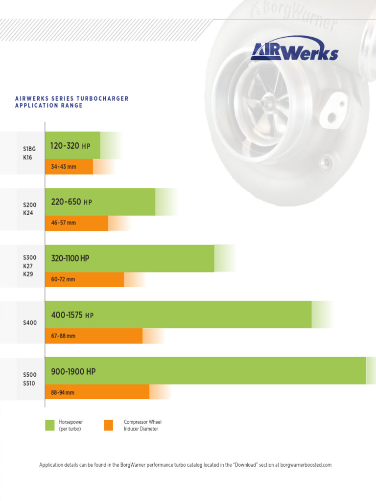 BW Airwerks Turbo Graph | PDF | Technology & Engineering
