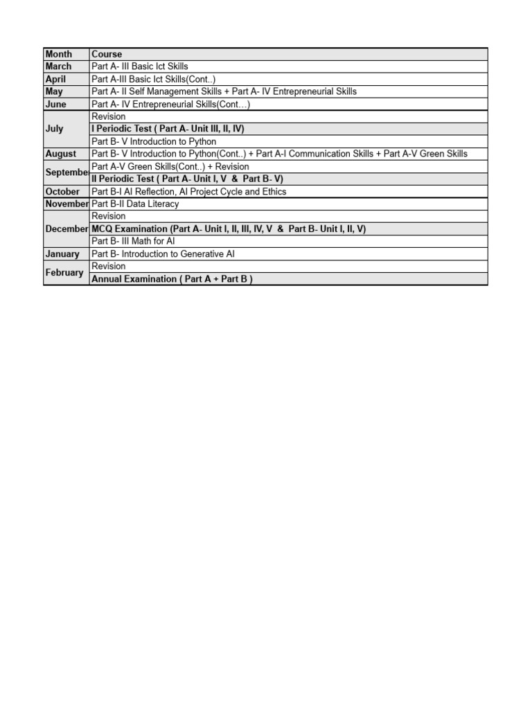 IX AI Syl | PDF | Art | Computers
